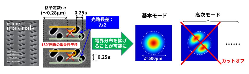 | 京都大学フォトニック結晶レーザー研究所