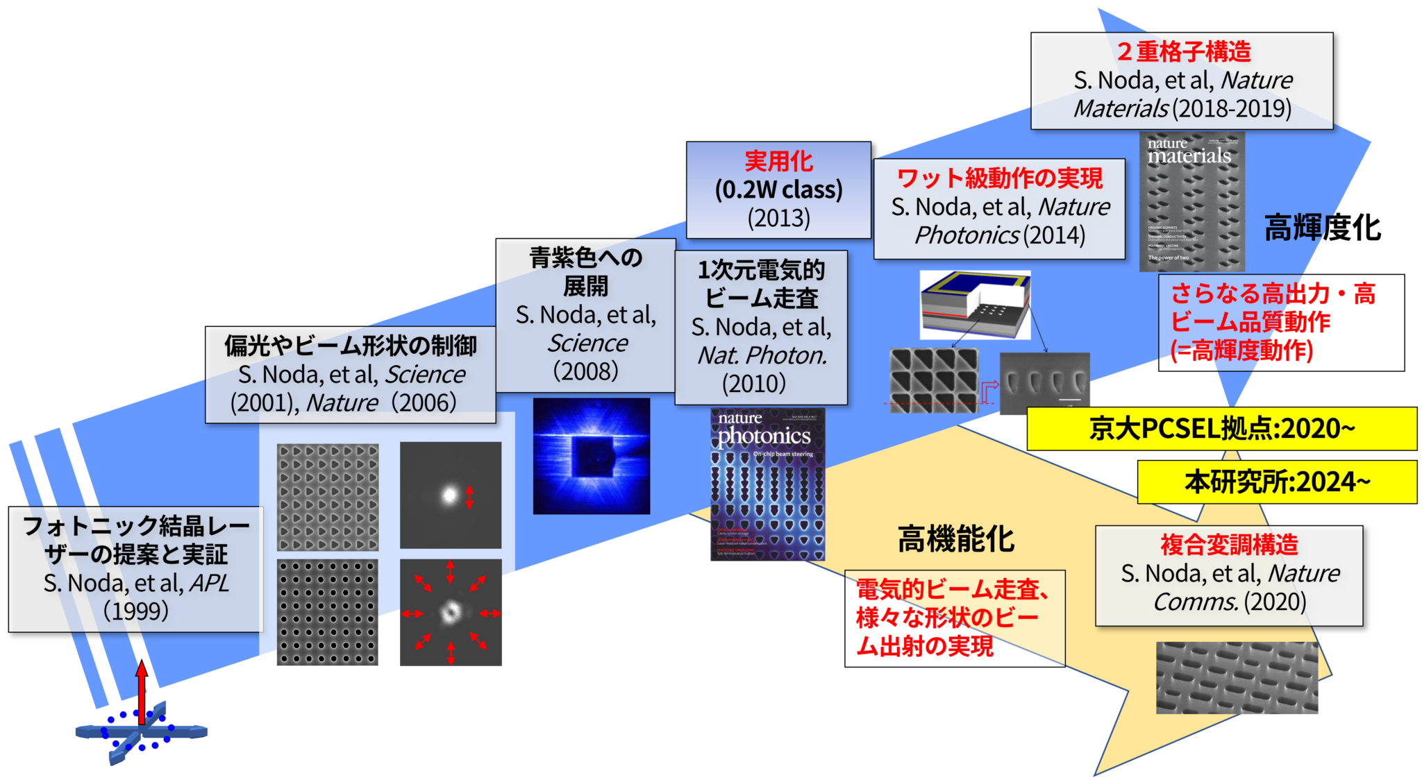 | 京都大学フォトニック結晶レーザー研究所