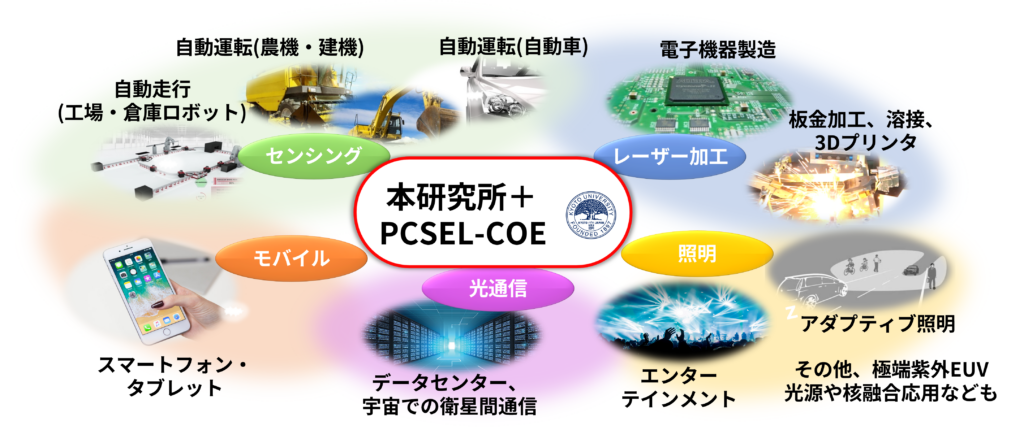 | 京都大学フォトニック結晶レーザー研究所