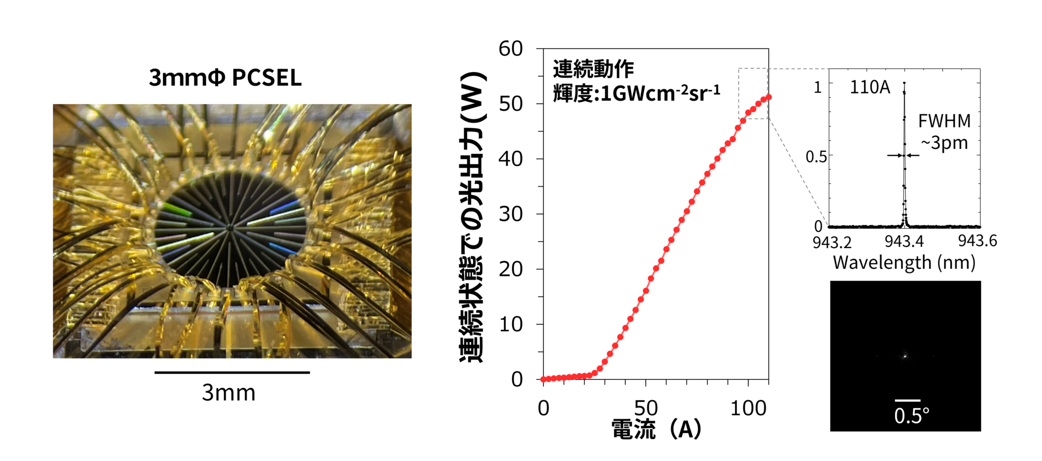 | 京都大学フォトニック結晶レーザー研究所