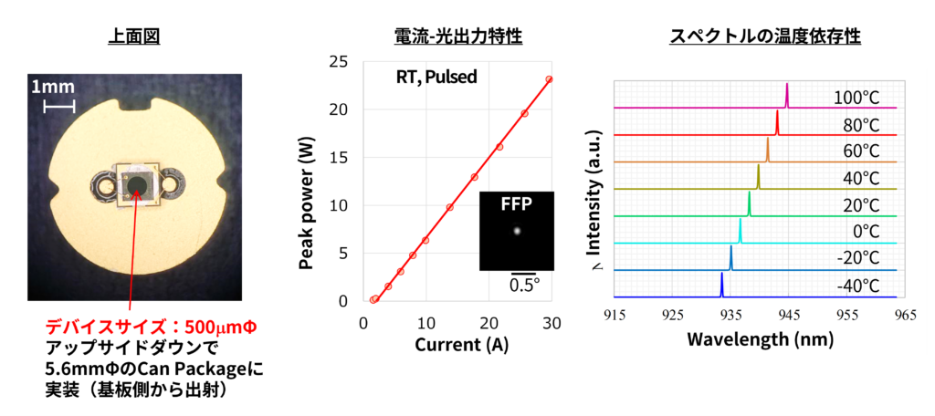 | 京都大学フォトニック結晶レーザー研究所