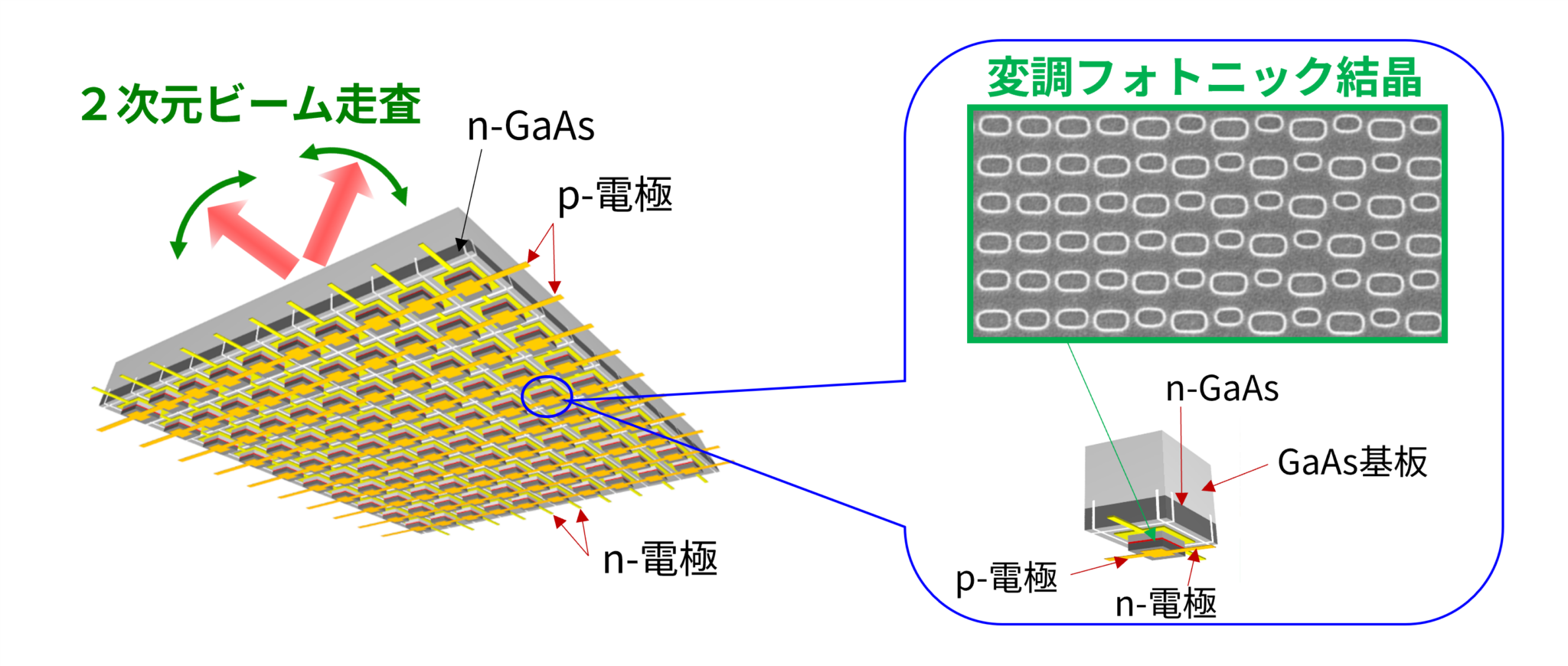 | 京都大学フォトニック結晶レーザー研究所