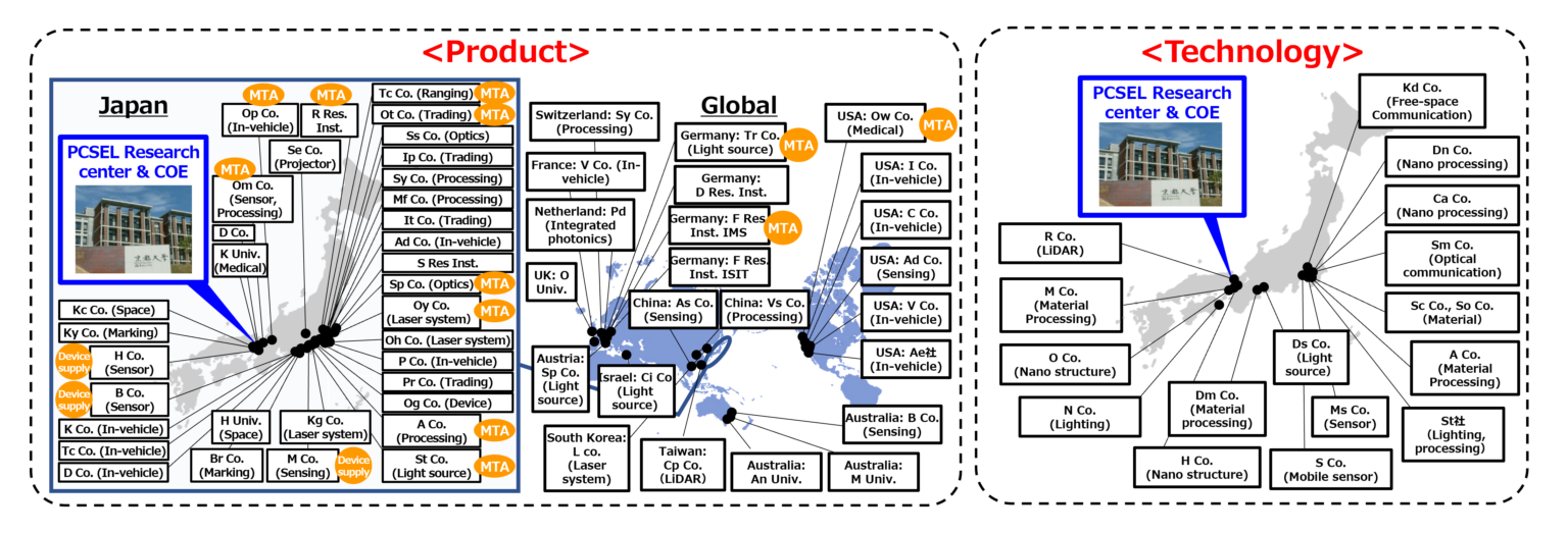 | 京都大学フォトニック結晶レーザー研究所