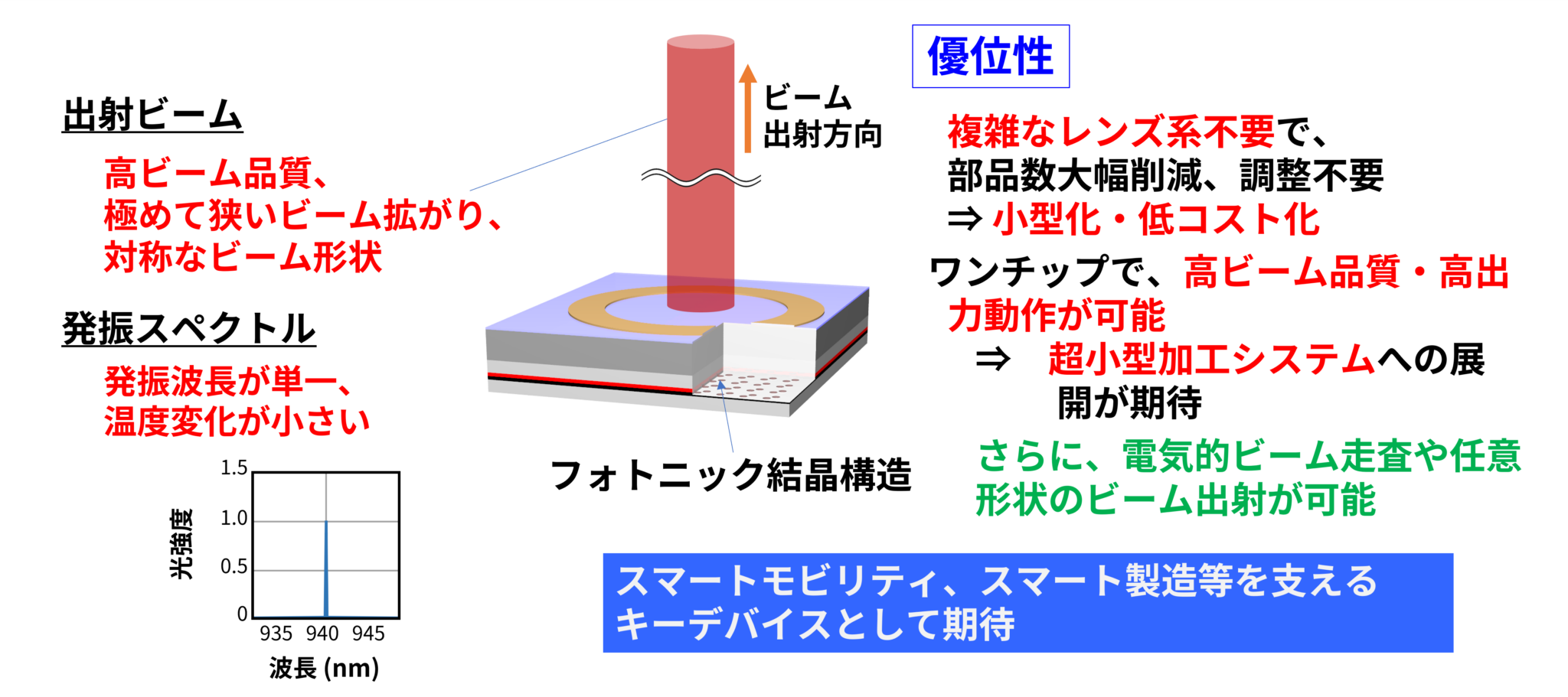 | 京都大学フォトニック結晶レーザー研究所